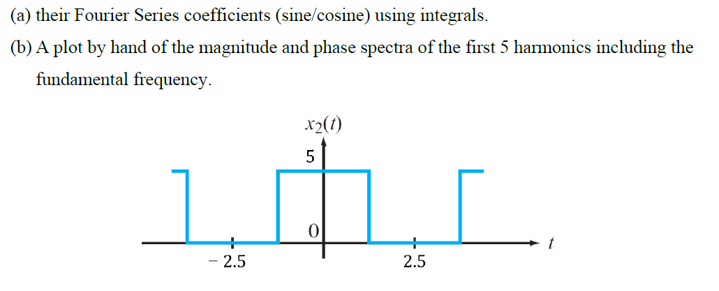 Solved (a) their Fourier Series coefficients (sine/cosine) | Chegg.com