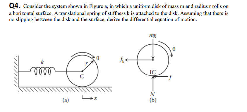 Solved Q4. Consider the system shown in Figure a, in which a | Chegg.com