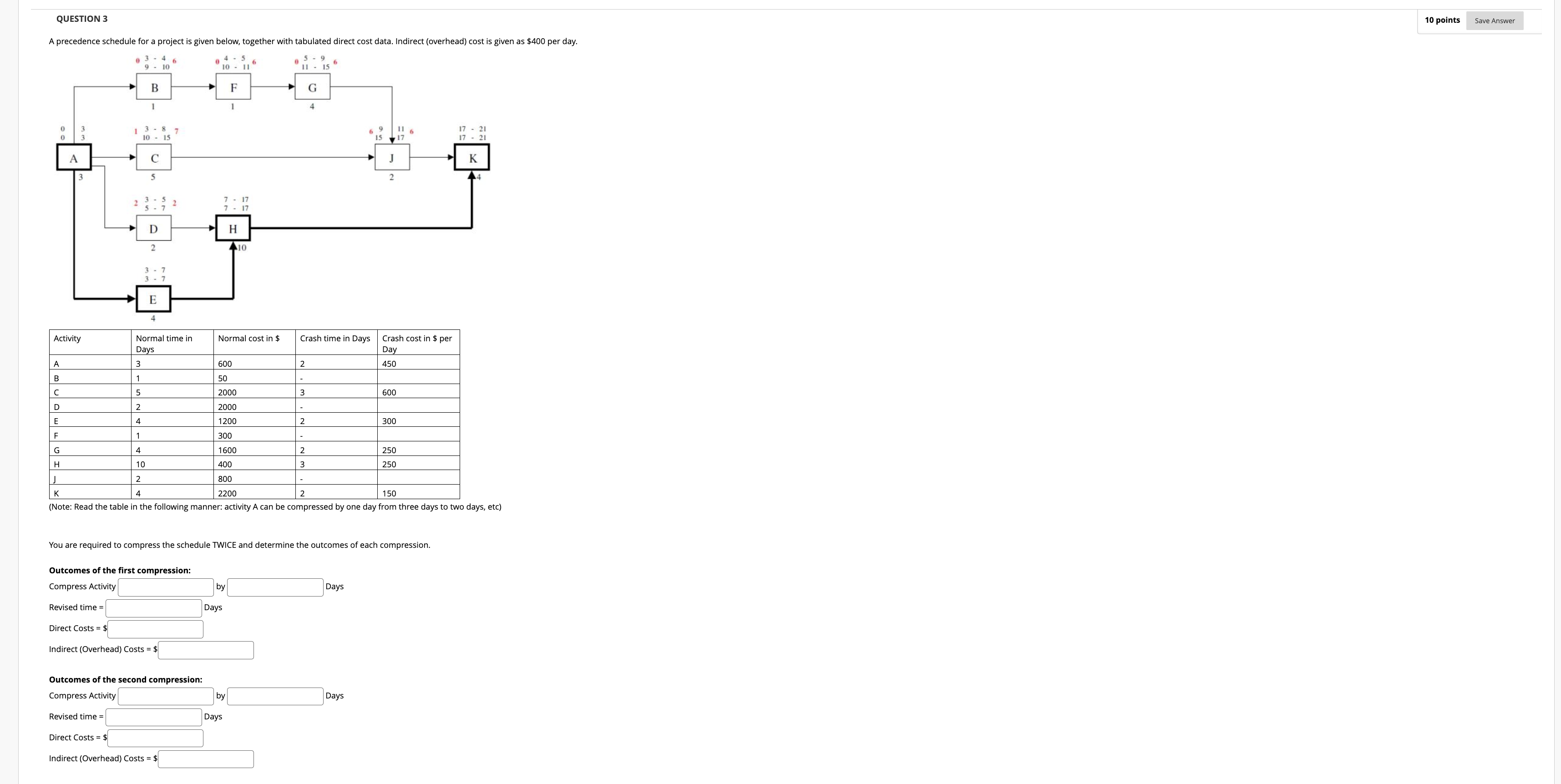 Solved QUESTION 3A precedence schedule for a project is | Chegg.com