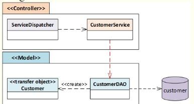 Solved The Dependency-Inversion Principle (DIP) says | Chegg.com