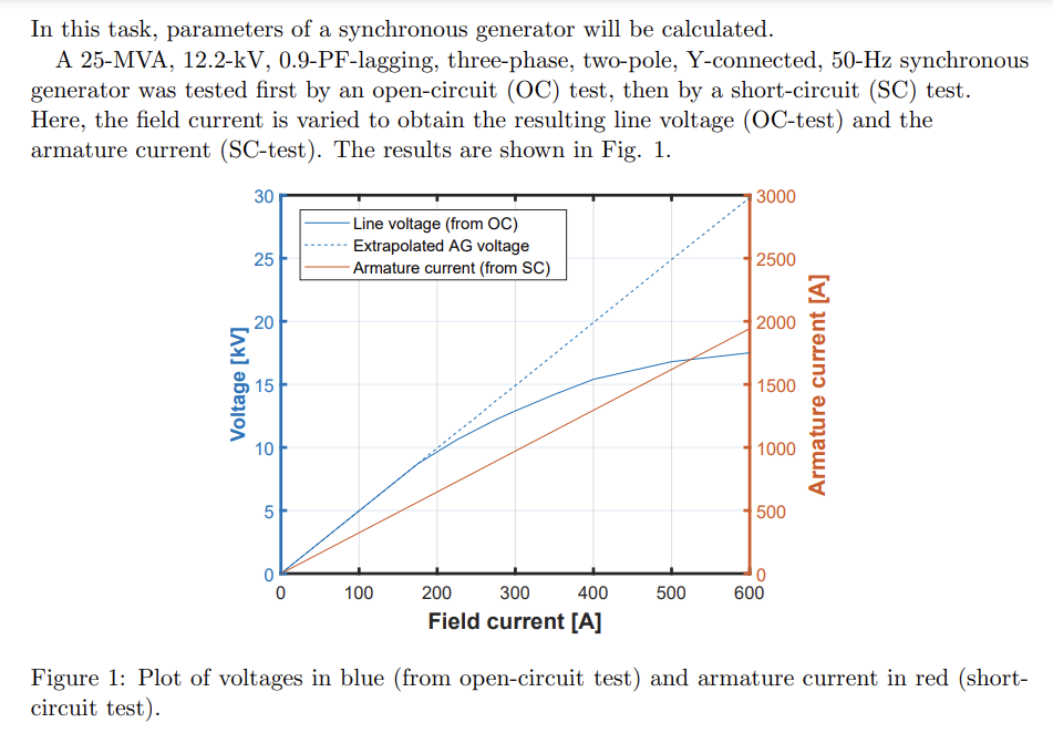 Solved In This Task Parameters Of A Synchronous Generator