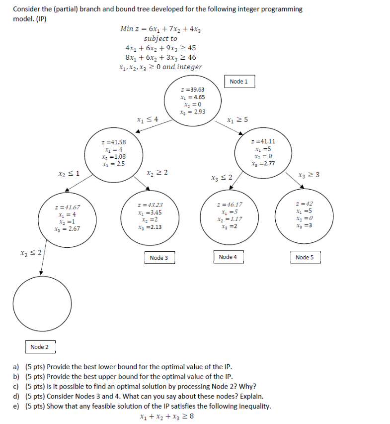 Solved Consider the (partial) branch and bound tree | Chegg.com