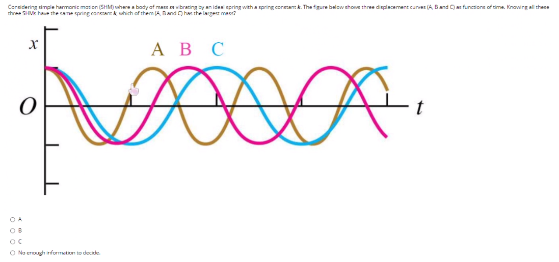 Solved Considering simple harmonic motion (SHM) where a body | Chegg.com