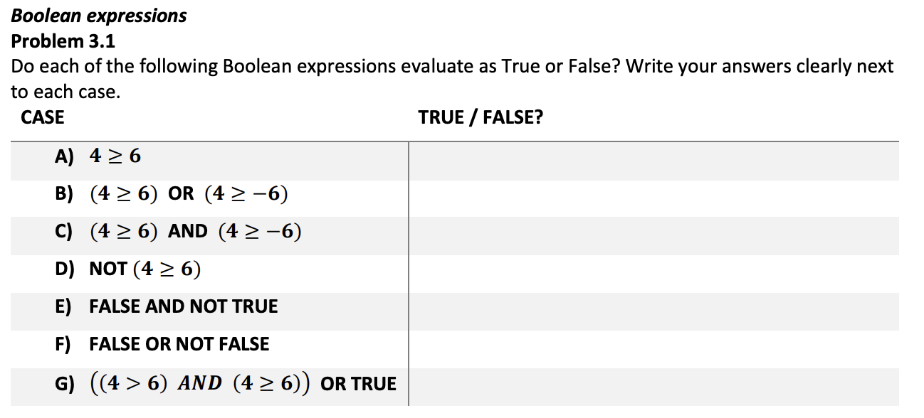 Solved Boolean expressionsProblem 3.1Do each of the | Chegg.com