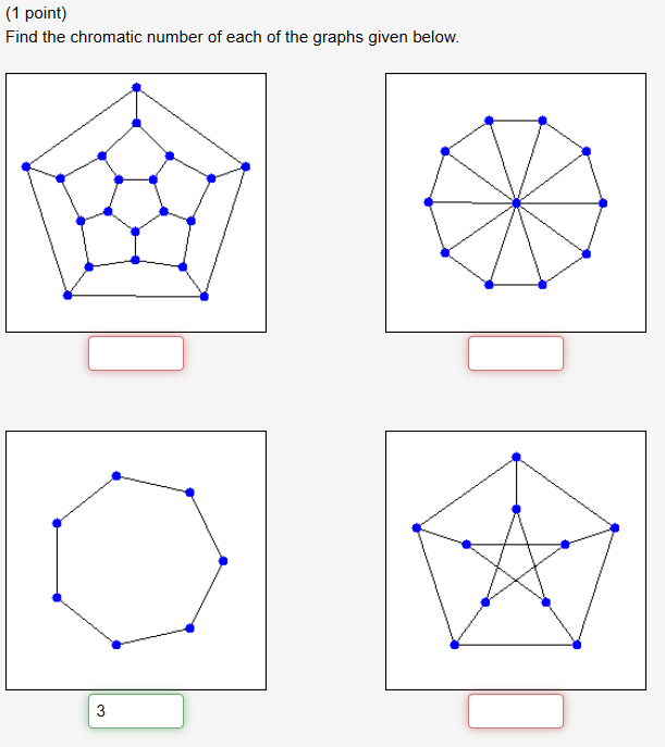 Solved (1 ﻿point)Find the chromatic number of each of the | Chegg.com