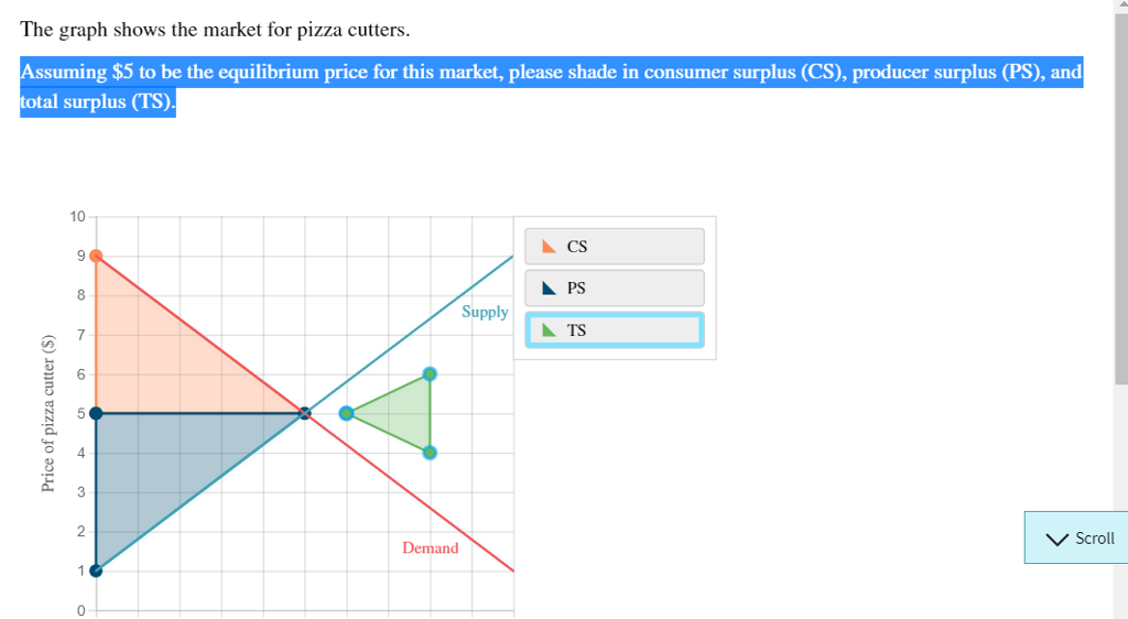 Solved Help please? I understand the concept of consumer and | Chegg.com