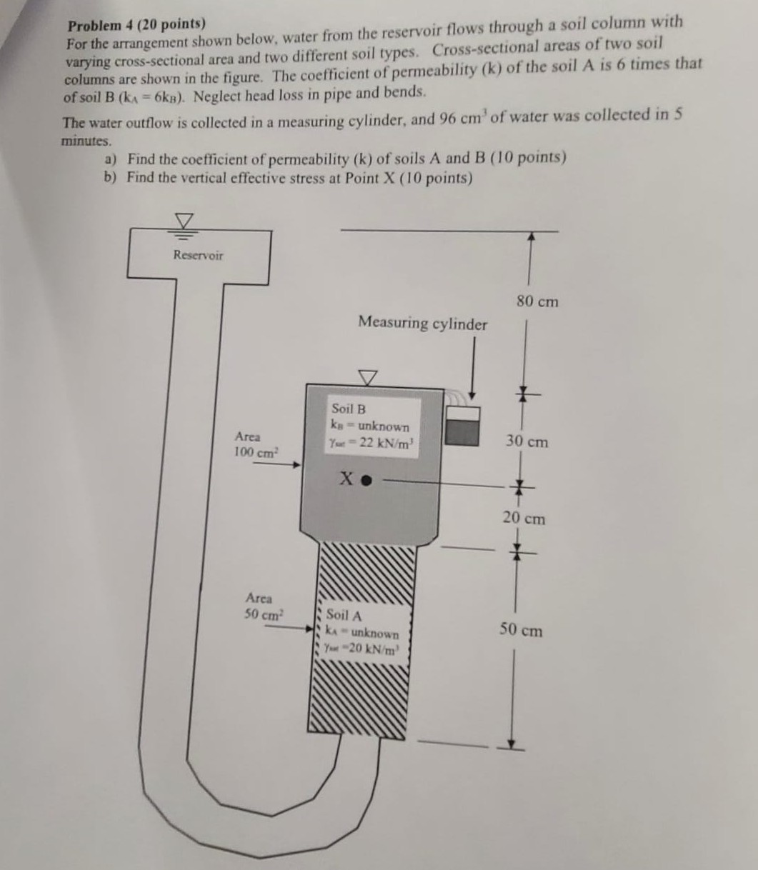 Solved Problem 4 ( 20 ﻿points)For the arrangement shown | Chegg.com