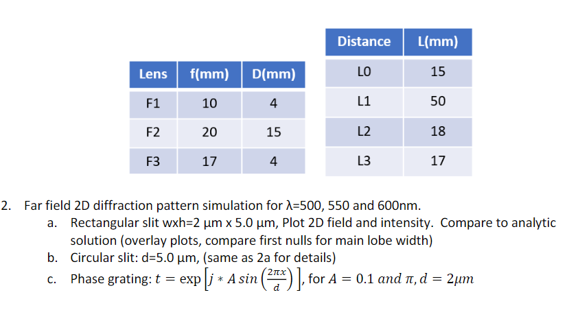 Simulation #2: 1. Ray tracing for multi-lens setup, | Chegg.com
