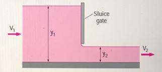 Solved Determine the horizontal force exerted on the sluice | Chegg.com