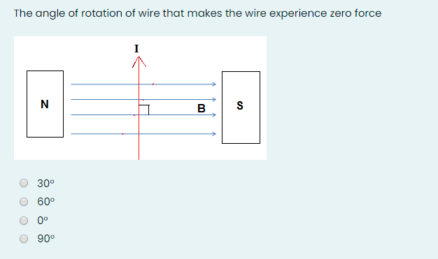 Solved The angle of rotation of wire that makes the wire | Chegg.com