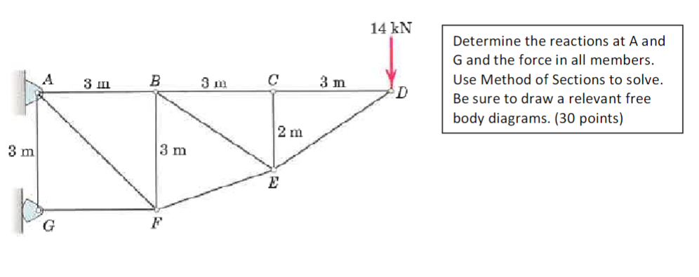 Solved Determine the reactions at A and G and the force in | Chegg.com