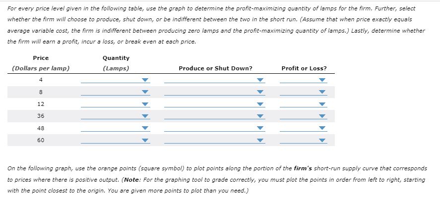 Solved 6. Deriving the short-run supply curve The following | Chegg.com