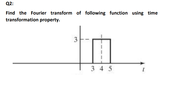 Solved Q2: Find the Fourier transform of following function | Chegg.com
