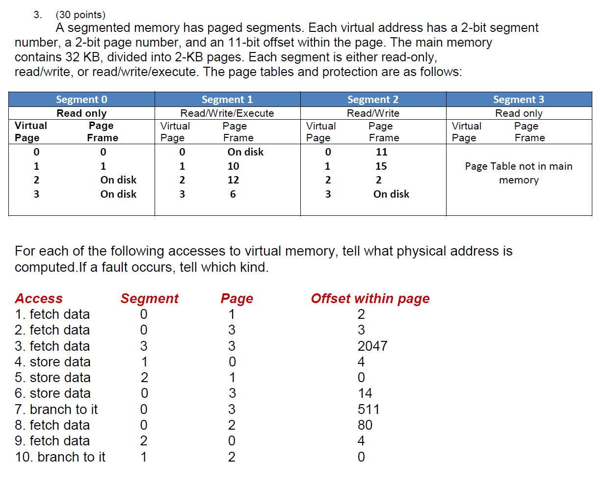 Solved 3. (30 points) A segmented memory has paged segments. | Chegg.com