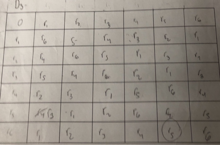 Solved left cosets are there for H 2 (ex) Consid der the | Chegg.com