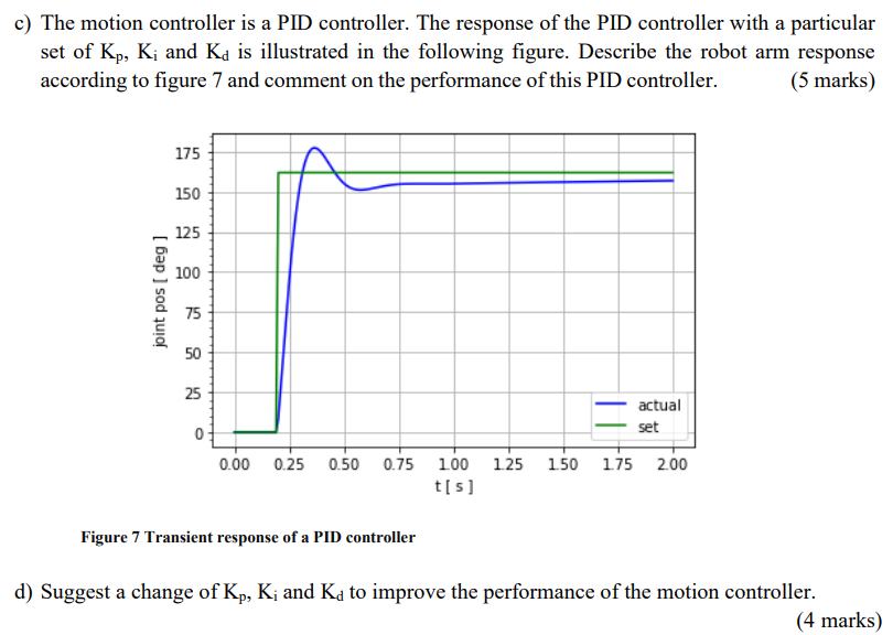 Solved A robot joint control system ensures that the actual | Chegg.com