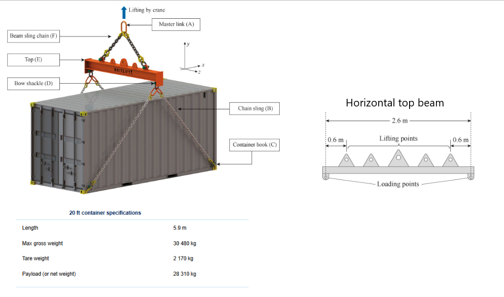 Solved i. ﻿Sketch a Free Body Diagram (FBD) ﻿for the | Chegg.com