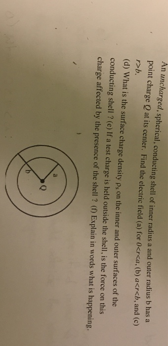 Solved An uncharged.spherical, conducting shell of iner | Chegg.com