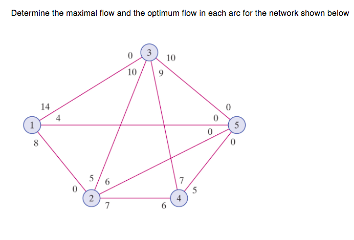 Determine the maximal flow and the optimum flow in | Chegg.com