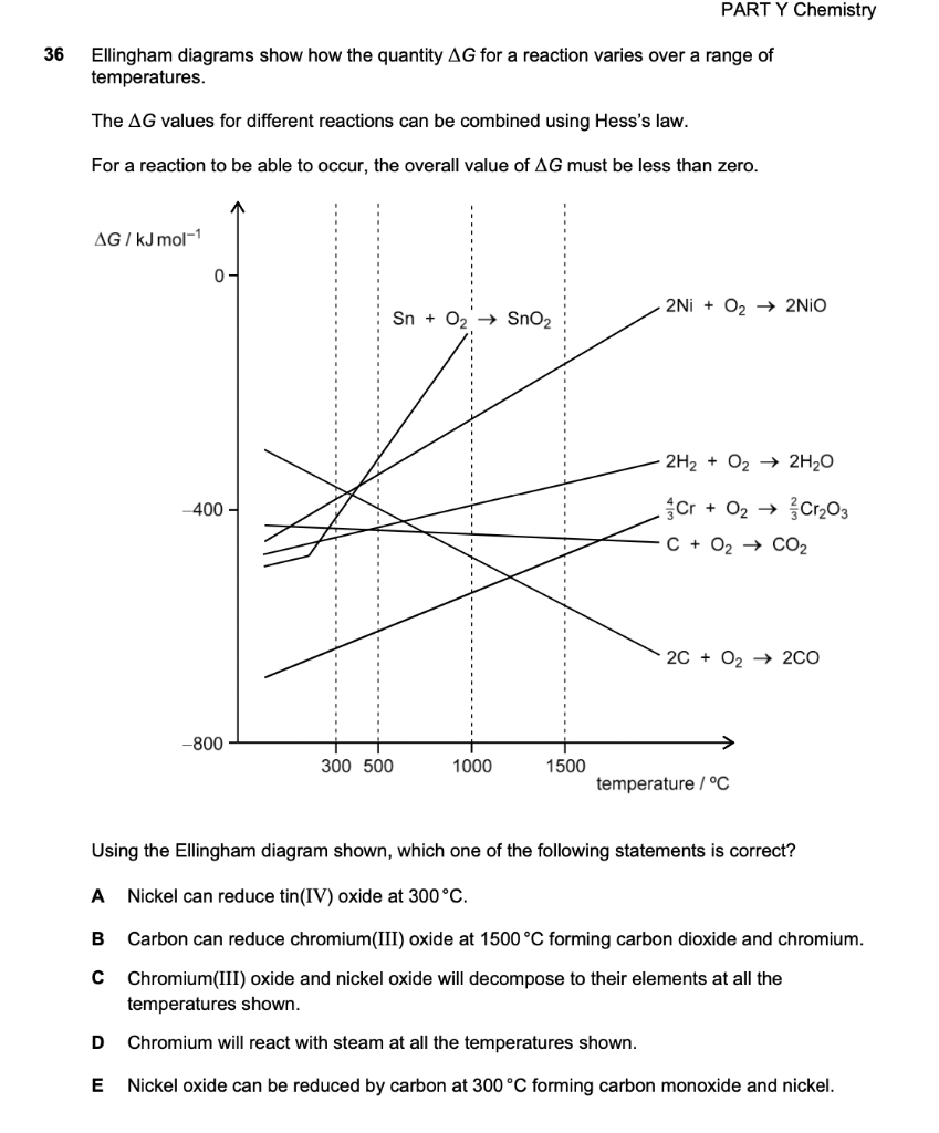 Solved 36 Ellingham diagrams show how the quantity ΔG for a | Chegg.com