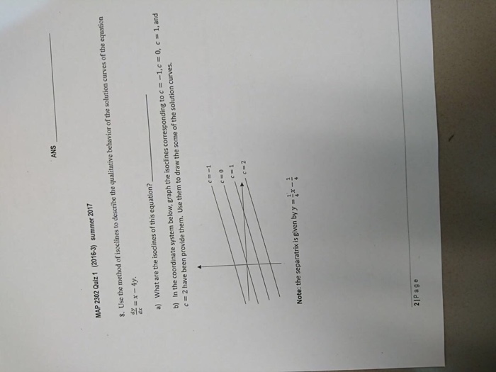 Solved Use the method of isoclines to describe the | Chegg.com