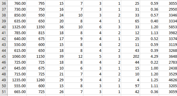Solved 1. Base on the same given data uploaded in module 4, | Chegg.com