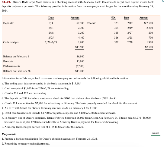 Solved P4-2A Oscar's Red Carpet Store maintains a checking | Chegg.com