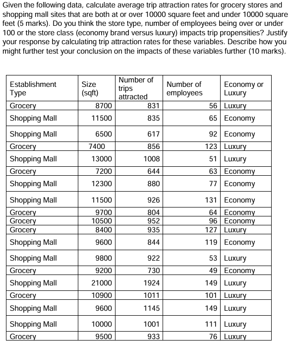 Solved by an EXPERT Given the following data, calculate average trip ...