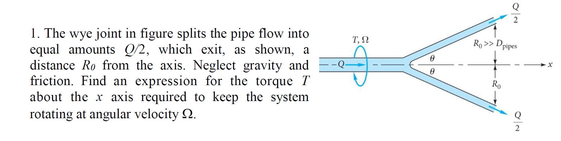 Solved 1. The wye joint in figure splits the pipe flow into | Chegg.com