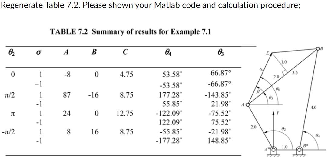 eegenerate Table 7.2. Please shown your Matlab code | Chegg.com