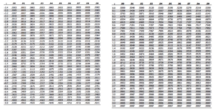 Solved M100 Q5 The batting averages of a softball league | Chegg.com
