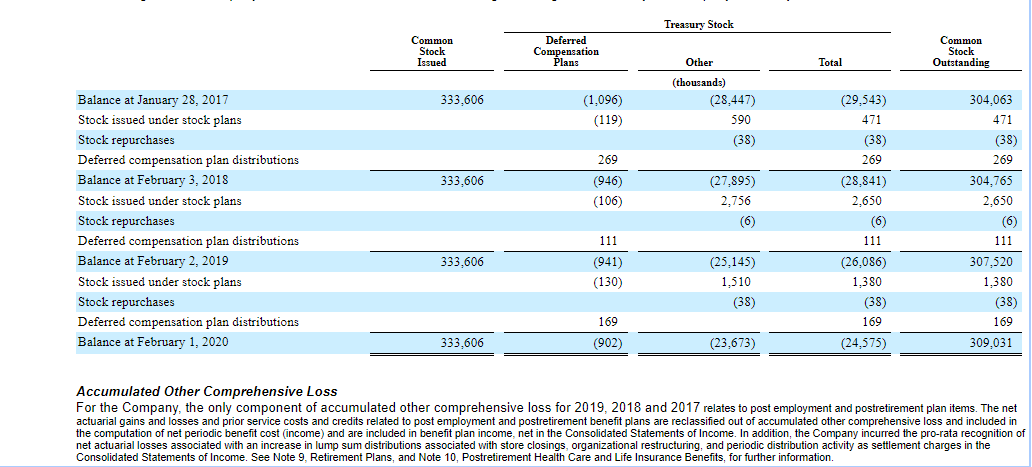 Look at the financial statement note disclosure for | Chegg.com