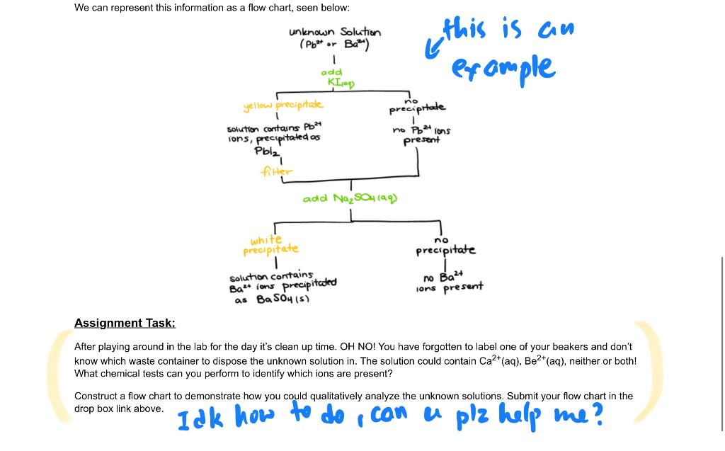 Solved Unit 4: Solutions and Solubility hearning Through | Chegg.com