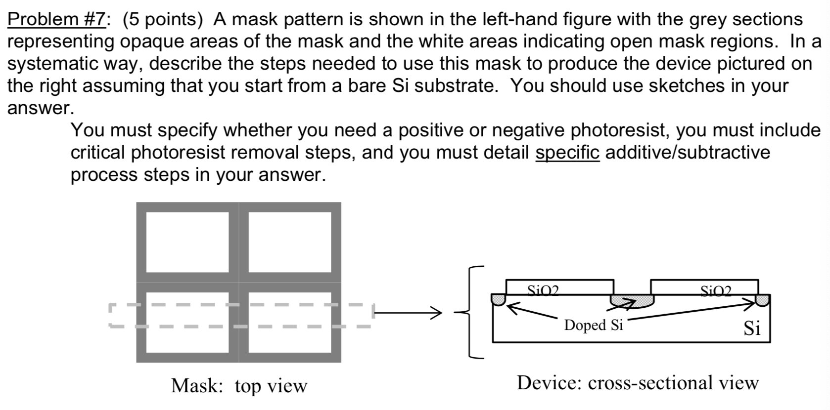 Solved Problem #7: (5 points) A mask pattern is shown in the | Chegg.com