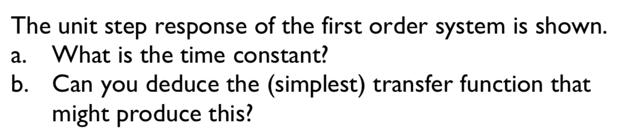 Solved The unit step response of the first order system is | Chegg.com