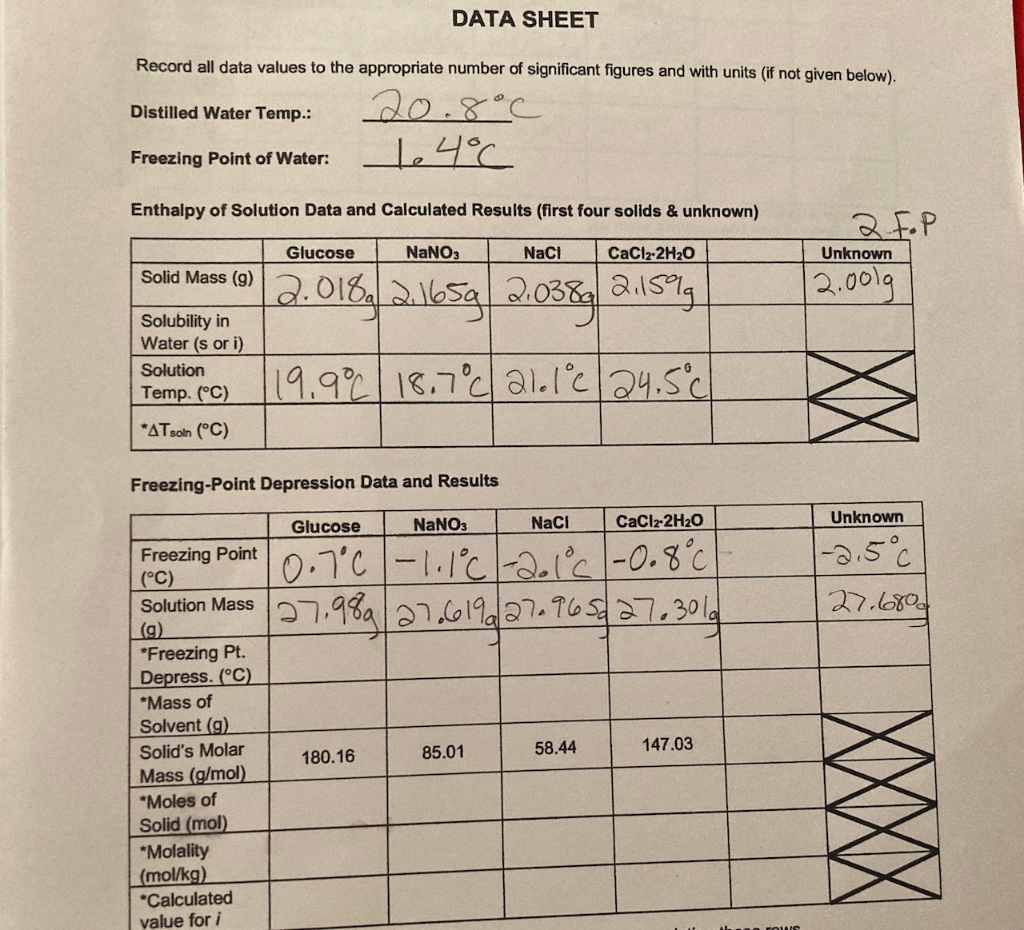 Solved DATA SHEET Record all data values to the appropriate | Chegg.com