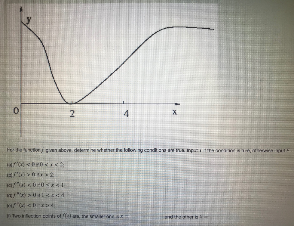 Solved y 2 X 4 For the functionf given above, determine | Chegg.com
