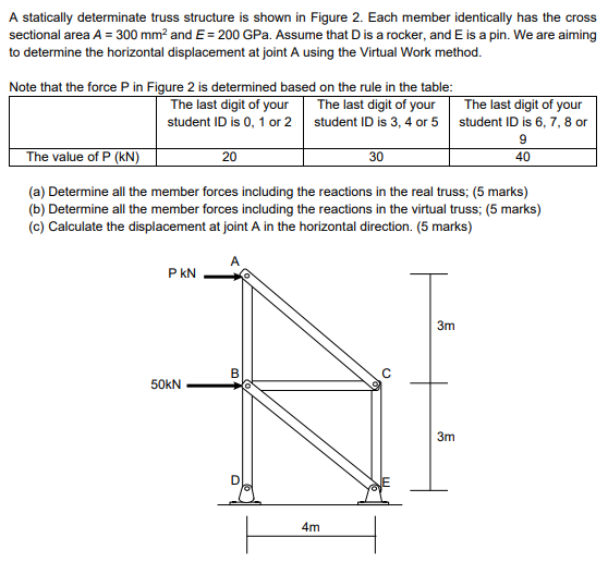 Solved A statically determinate truss structure is shown in | Chegg.com