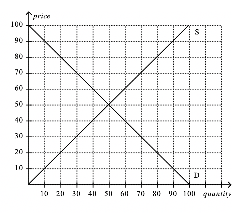 Solved Answer the questions based on the graph | Chegg.com