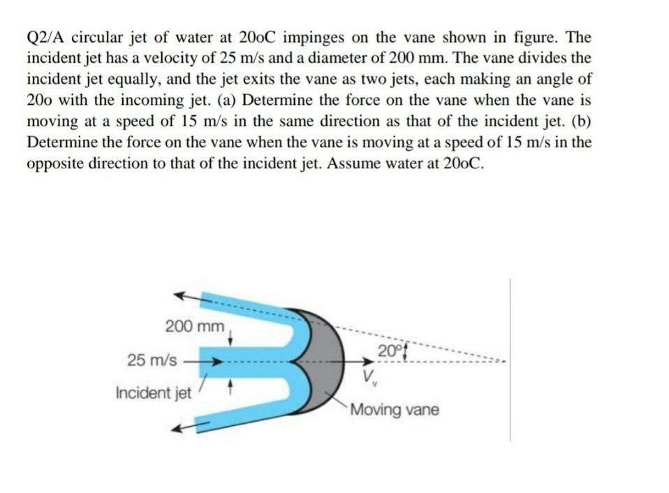 Solved Q2/A circular jet of water at 200C impinges on the | Chegg.com