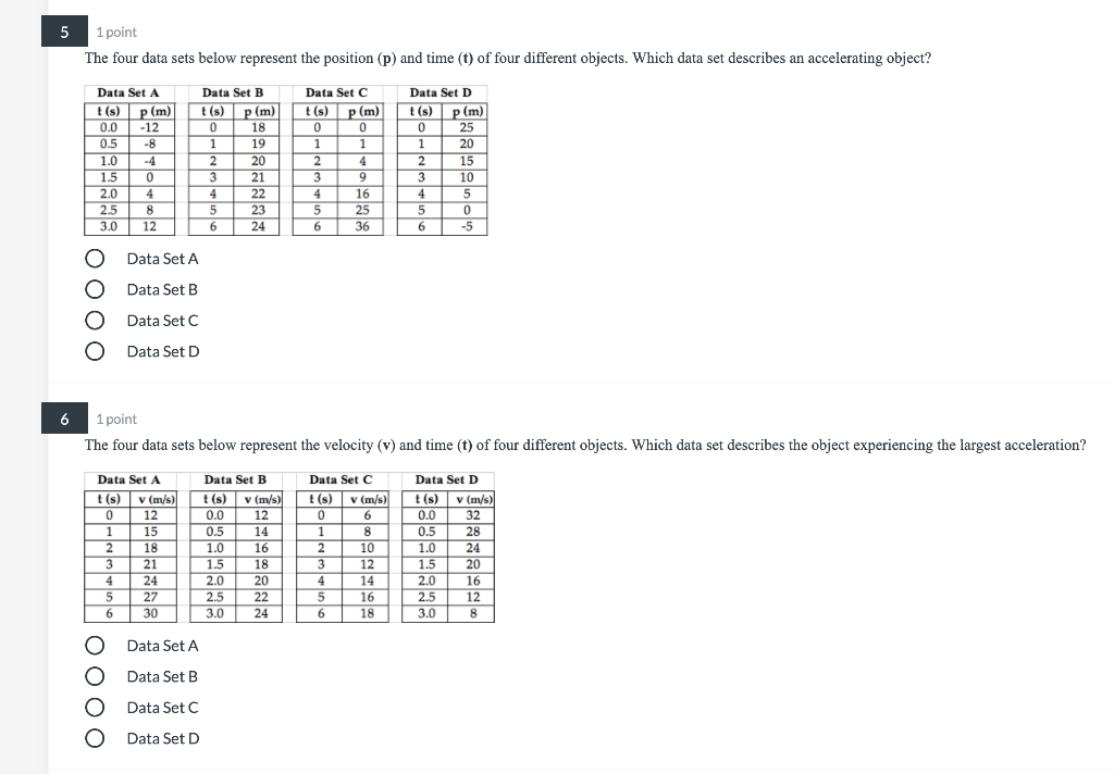 Solved 5 1 point The four data sets below represent the | Chegg.com