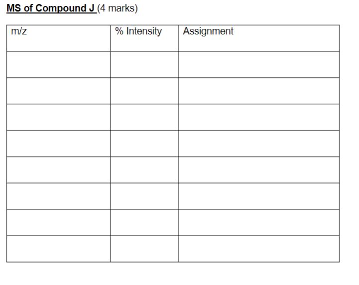 Ma: PEAK DATAMS of Compound J (4 marks) | Chegg.com