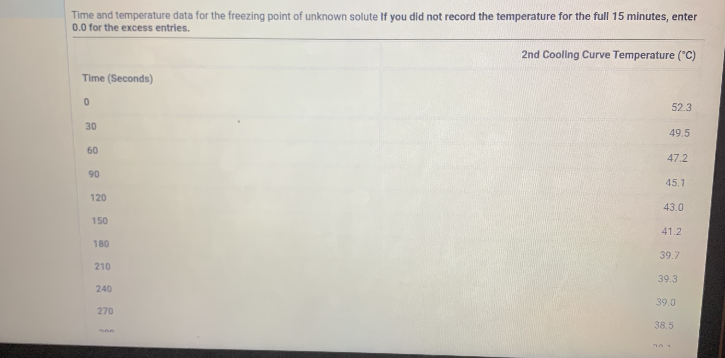 Solved (34pts) Determination of Freezing Points Use the data | Chegg.com
