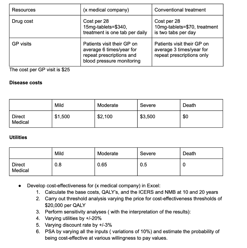 OBJECTIVE: Evaluate the cost-effectiveness of (x | Chegg.com
