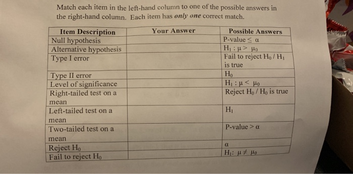 Solved Match each item in the left-hand column to one of the | Chegg.com