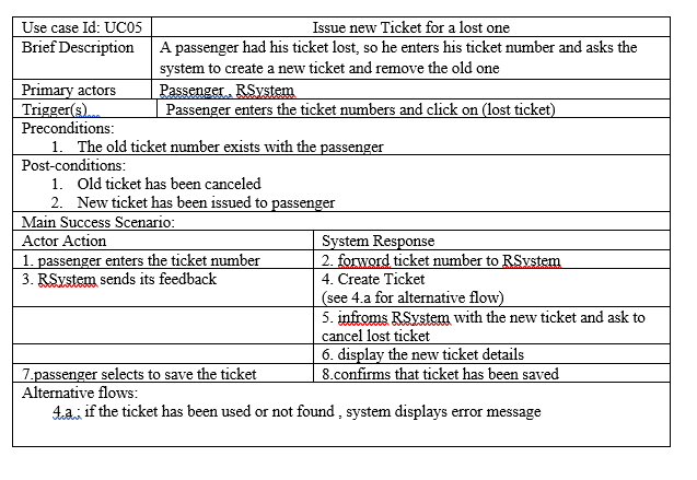 Solved draw a sequence diagram for this use-case ? it is | Chegg.com