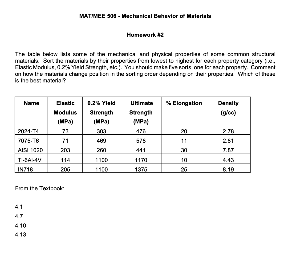 Solved MAT/MEE 506 - Mechanical Behavior of Materials | Chegg.com