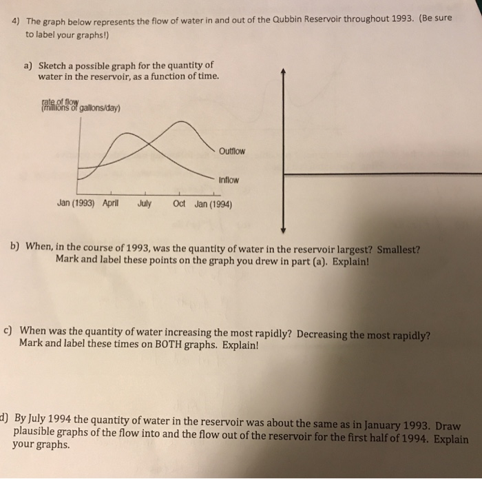 Solved The graph below represents the flow of water in and | Chegg.com
