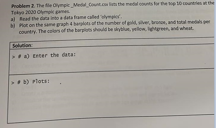 Solved Problem 2. The file Olympic_Medal_Count.csv lists the | Chegg.com