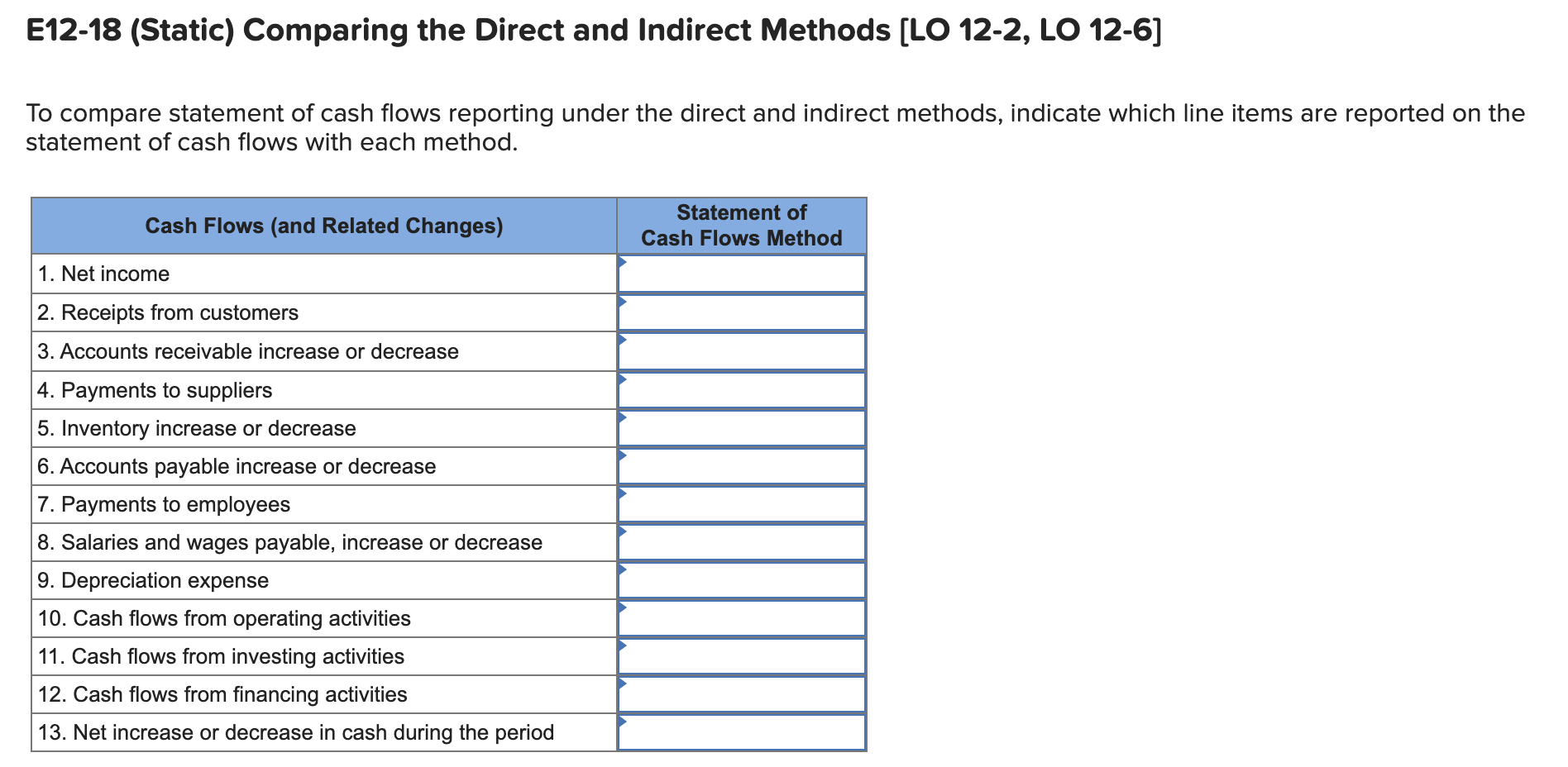 Solved E12-18 (Static) Comparing the Direct and Indirect | Chegg.com